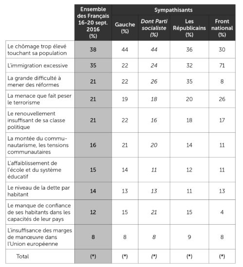 Les principaux handicaps prêtés à la France aujourd’hui – Revue ...